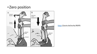 Conference ant shoulder dislocation | PPTX
