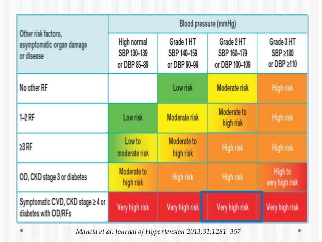 ANTIHYPERTENSIVE TREATMENT AND CHRONIC KIDNEY DISEASE