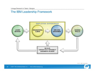 Empirical HRM at IBM | PDF