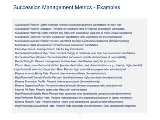 How Organizations Are Using Analytics in Succession Decisions | PPT