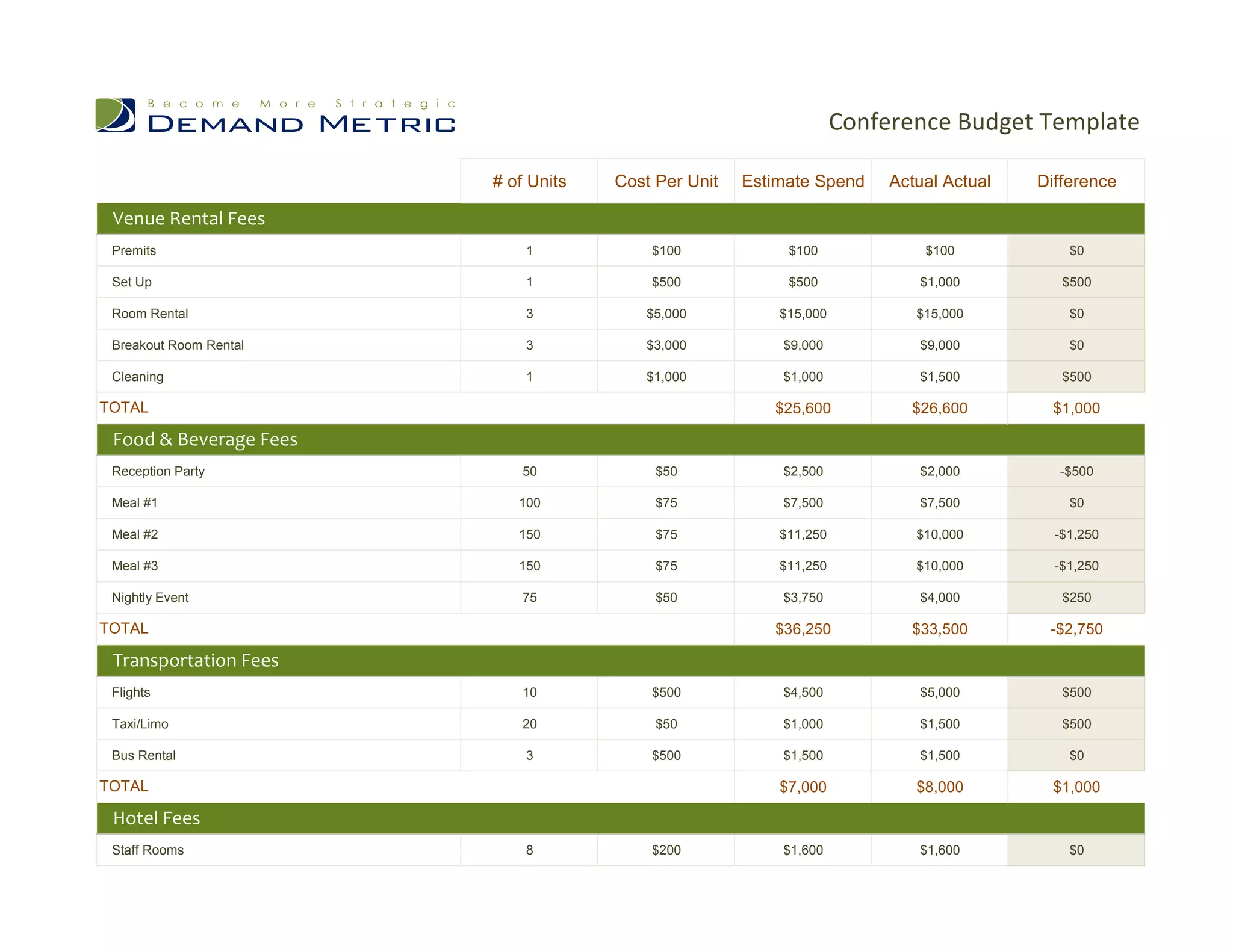 Conference Budget Template | PDF