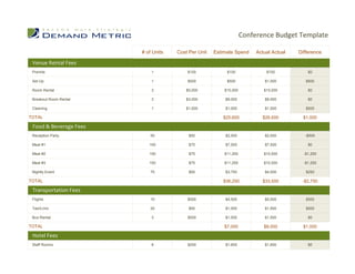 Conference Budget Template | PDF