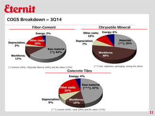 Eternit - Conference call 3Q14 | PPT