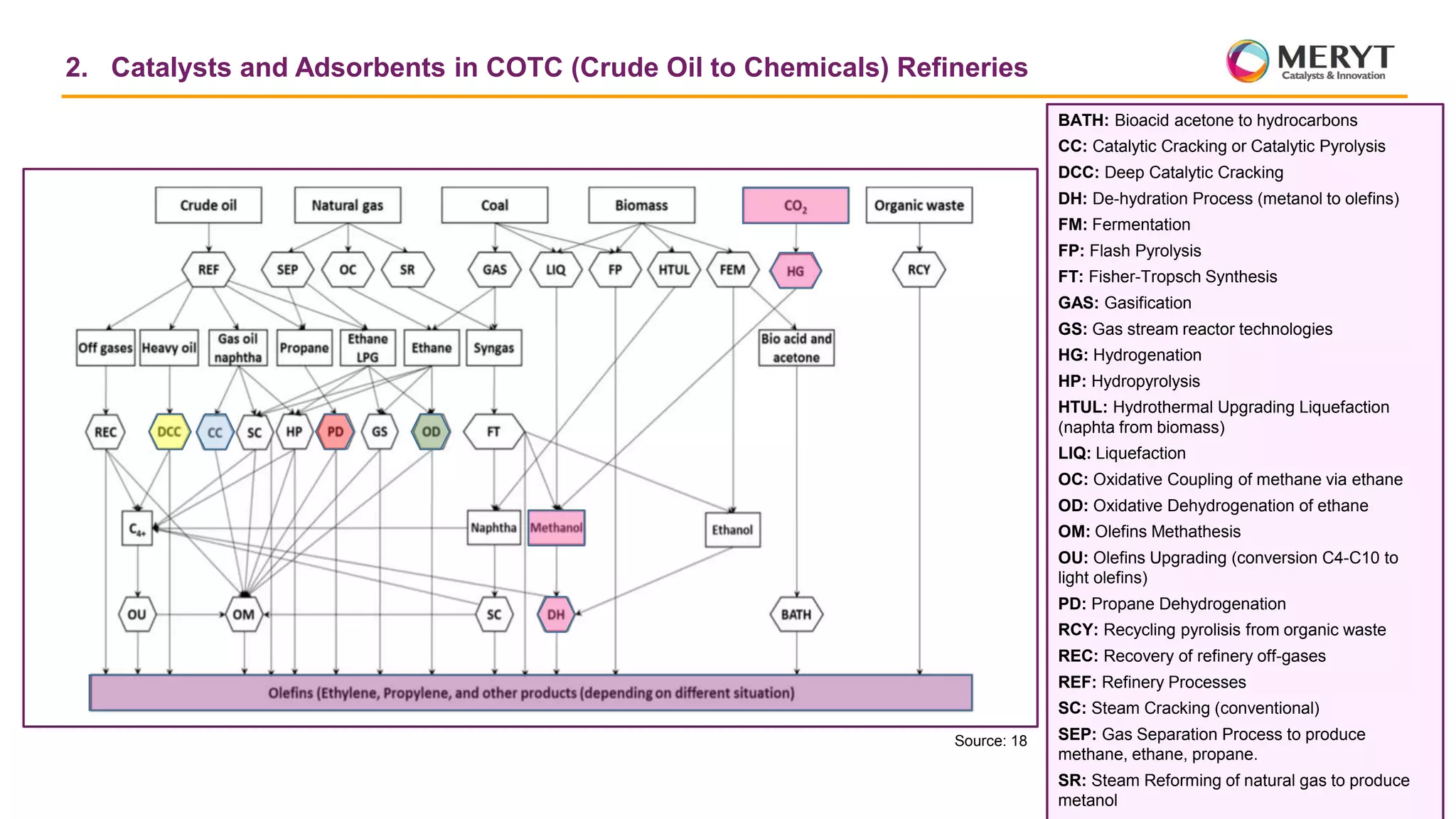 Conference for Catalysis Webinar 2021: "The Key Role of Catalysts and ...