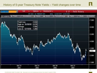 Conference For Risk Retention Pools Presentation A Cogert | PPT