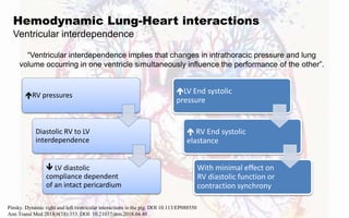 2022 Conference hemodynamic monitoring in ARDS. | PPTX