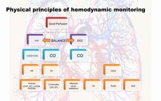 2022 Conference hemodynamic monitoring in ARDS. | PPTX | Heart and ...