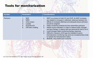 2022 Conference hemodynamic monitoring in ARDS. | PPTX