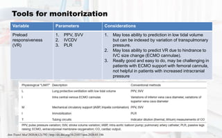 2022 Conference hemodynamic monitoring in VA ECMO | PPT