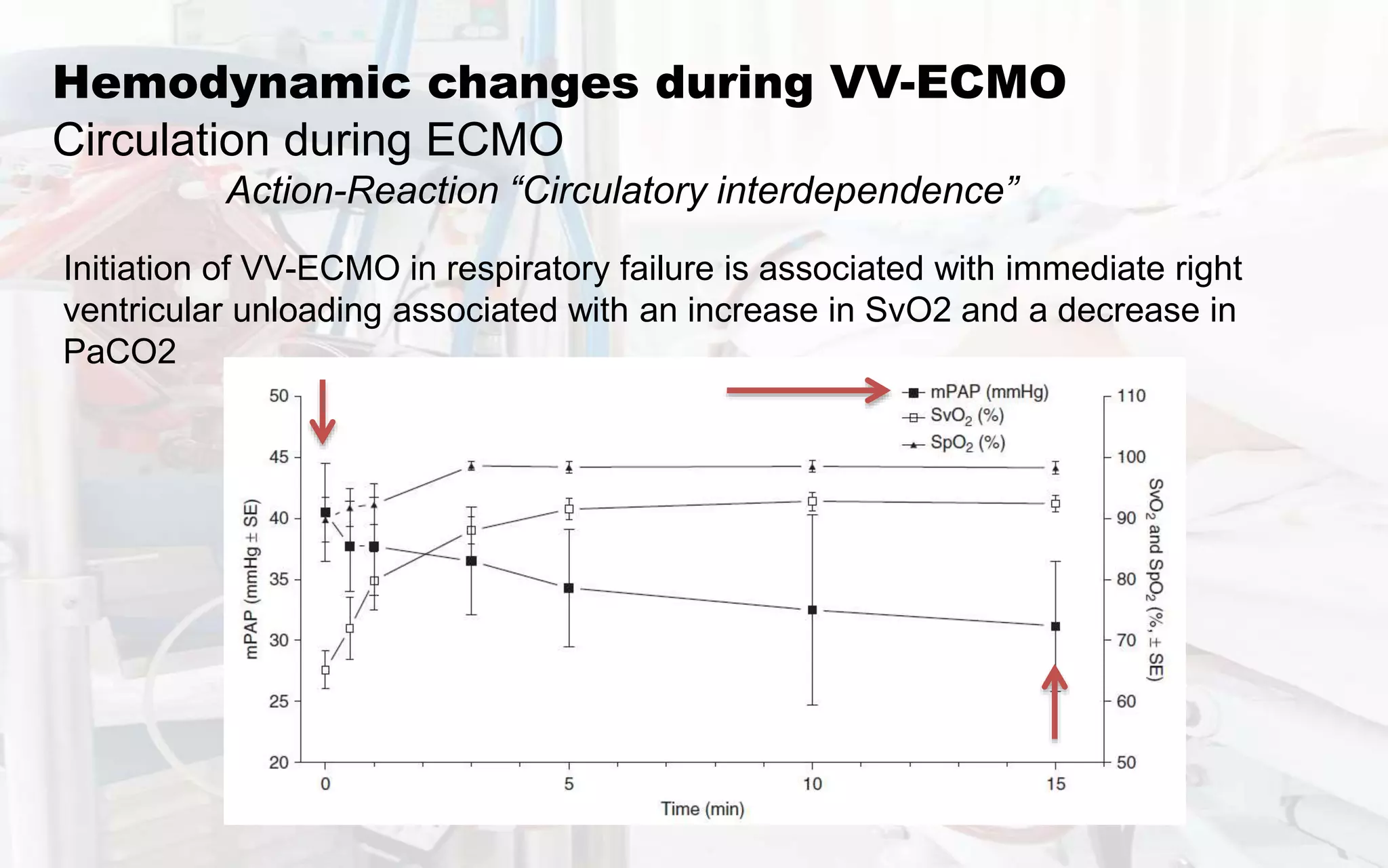 2021 Conference hemodynamic monitoring VV ECMO | PPTX