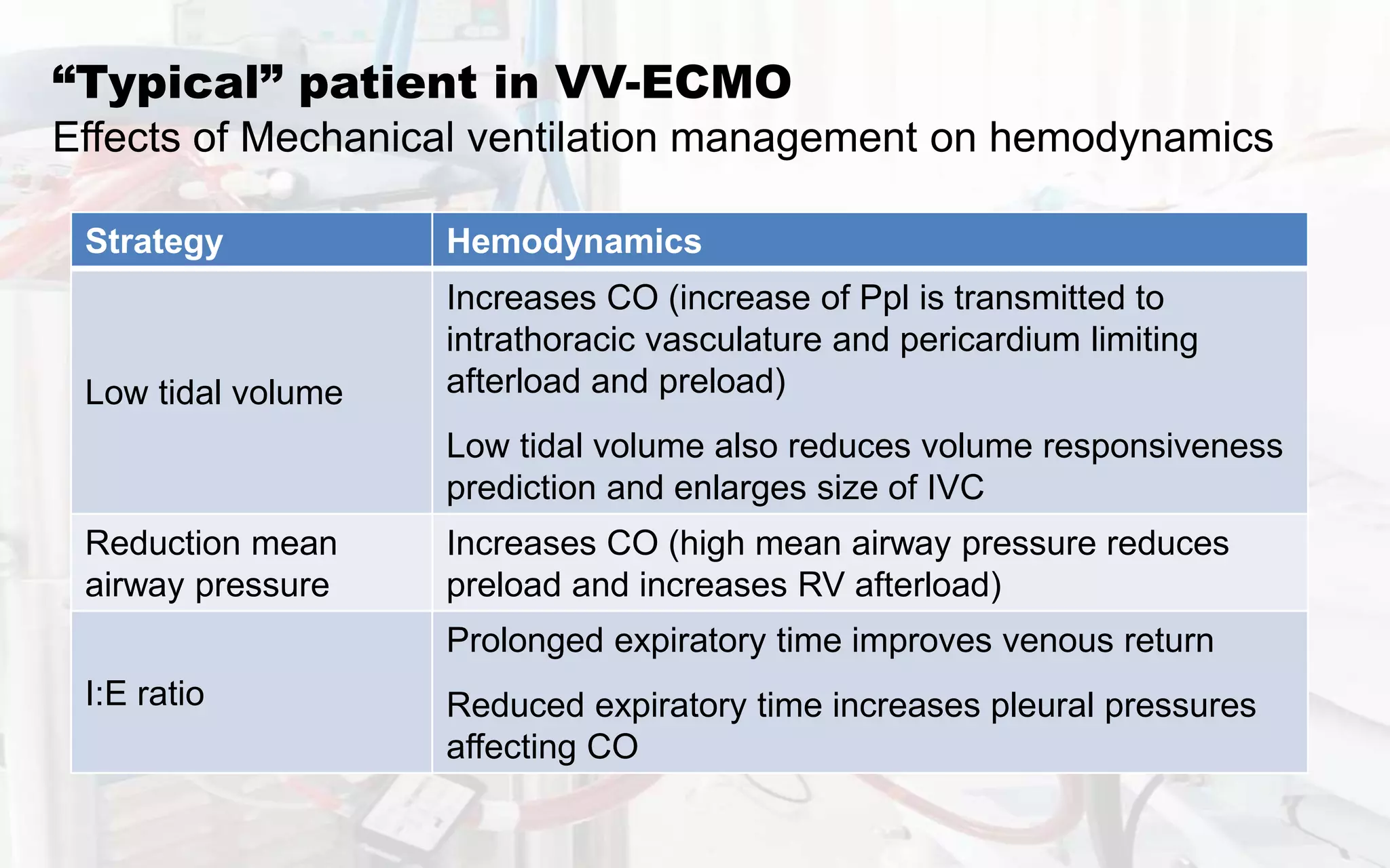 2021 Conference hemodynamic monitoring VV ECMO | PPTX