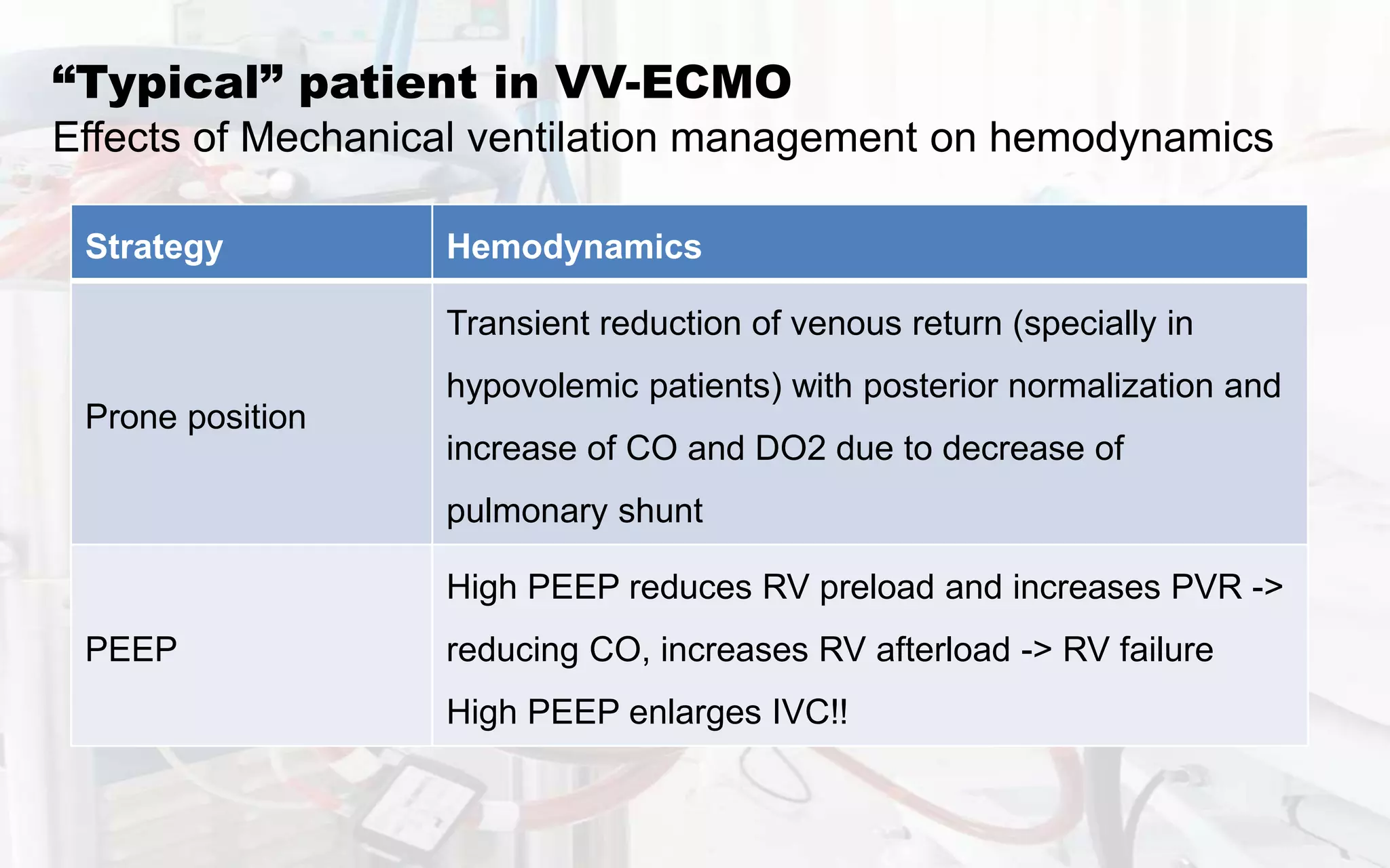 2021 Conference hemodynamic monitoring VV ECMO | PPTX