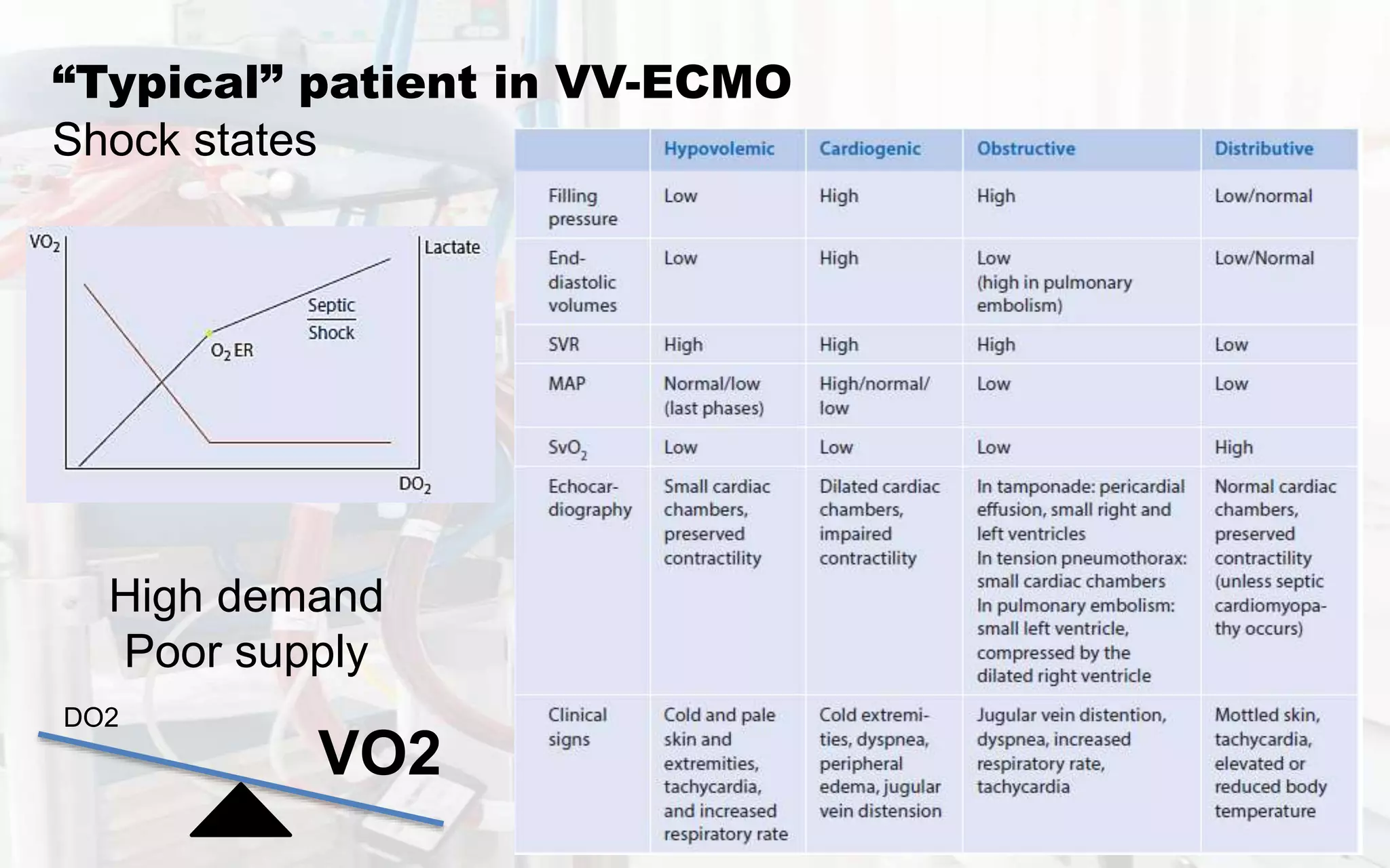 2021 Conference hemodynamic monitoring VV ECMO | PPTX