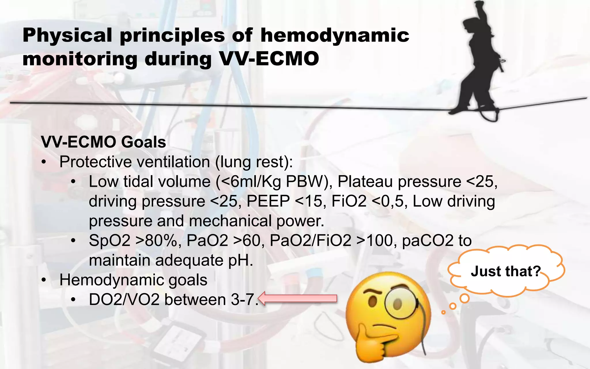 2021 Conference hemodynamic monitoring VV ECMO | PPTX