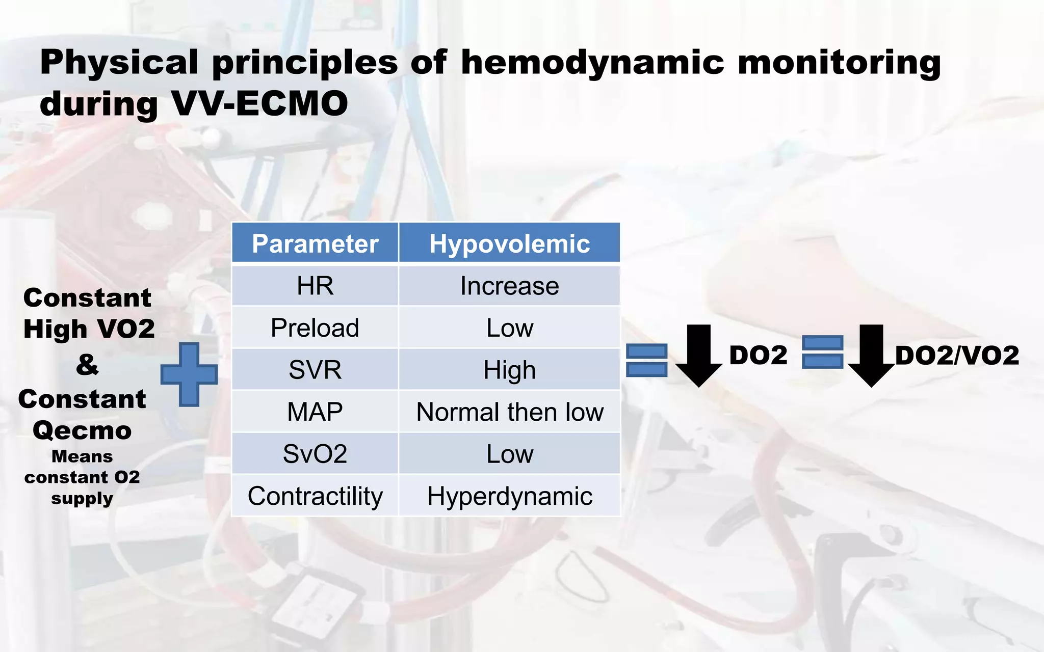 2021 Conference hemodynamic monitoring VV ECMO | PPTX