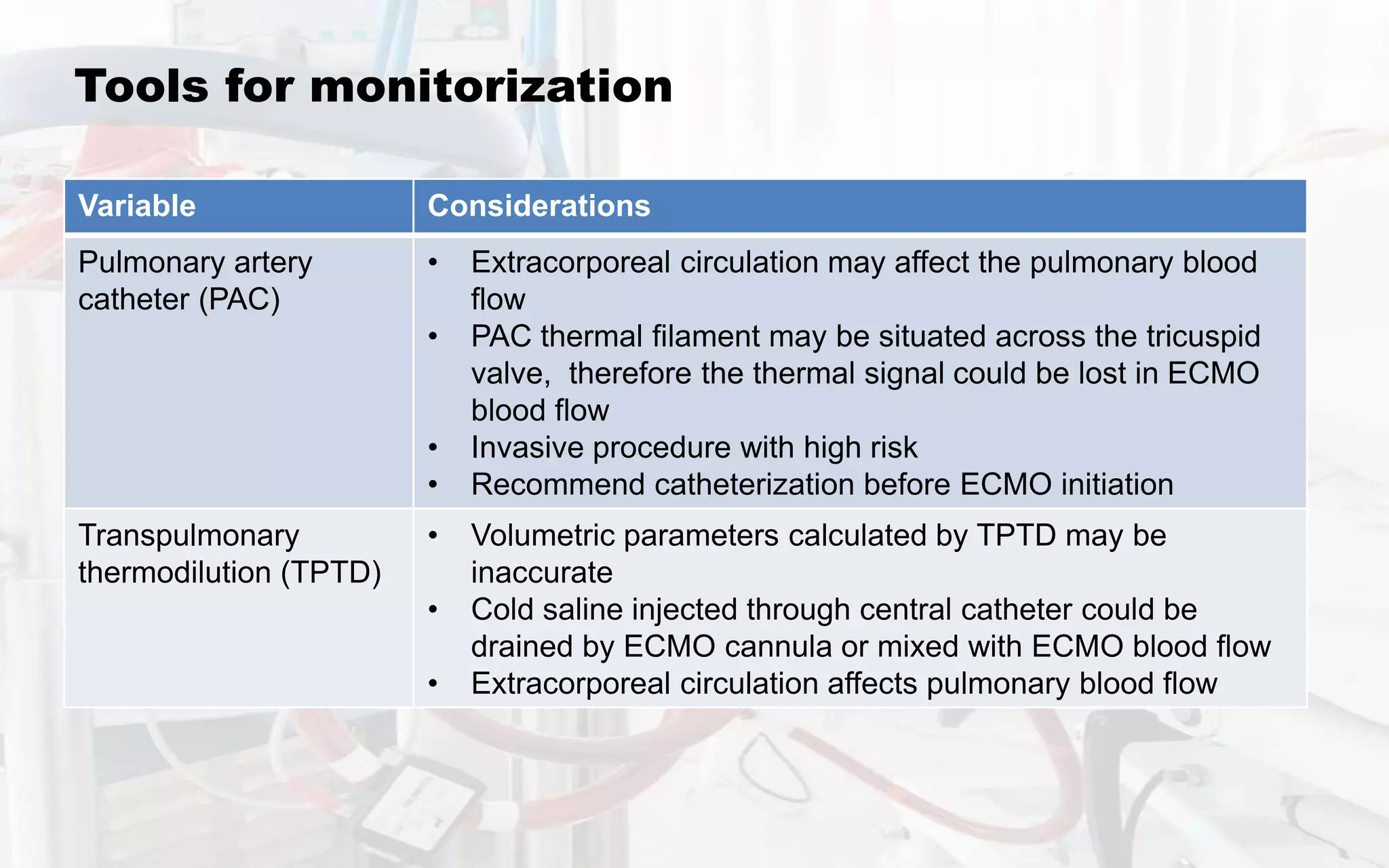 2021 Conference hemodynamic monitoring VV ECMO | PPTX