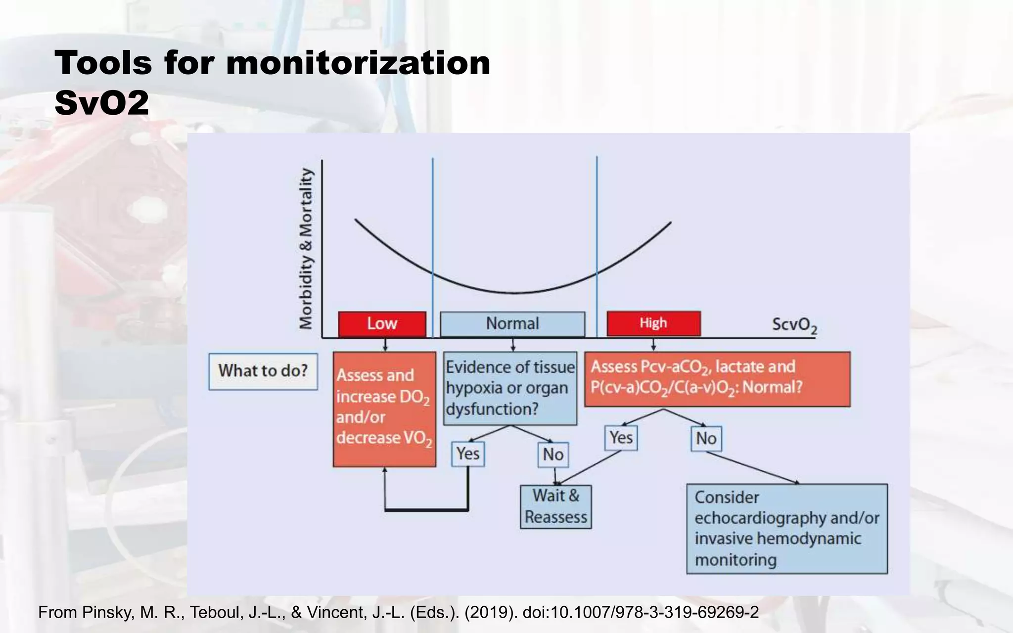 2021 Conference hemodynamic monitoring VV ECMO | PPTX