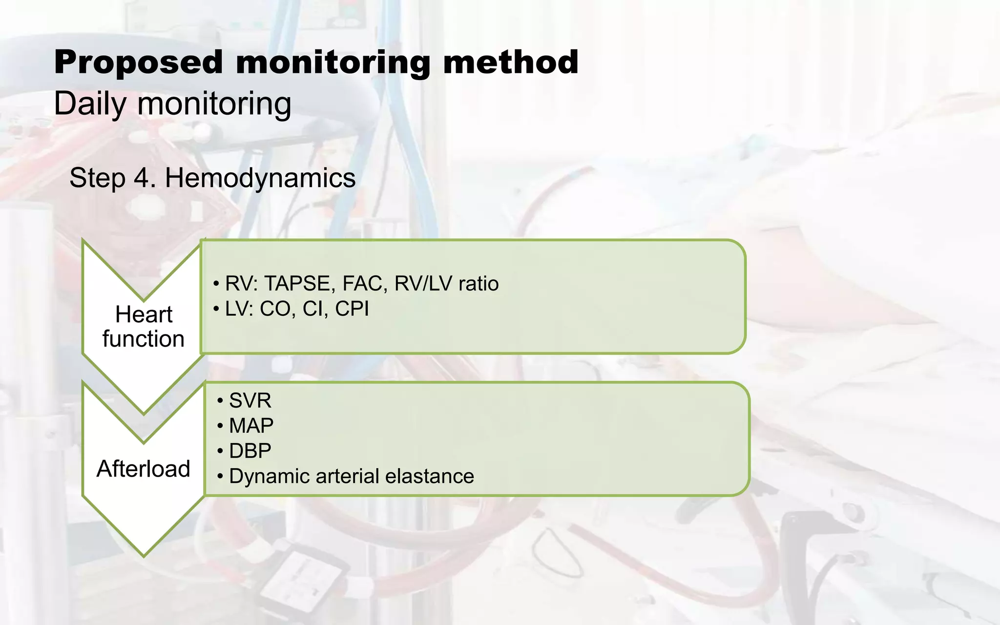 2021 Conference hemodynamic monitoring VV ECMO | PPTX | First Aid ...