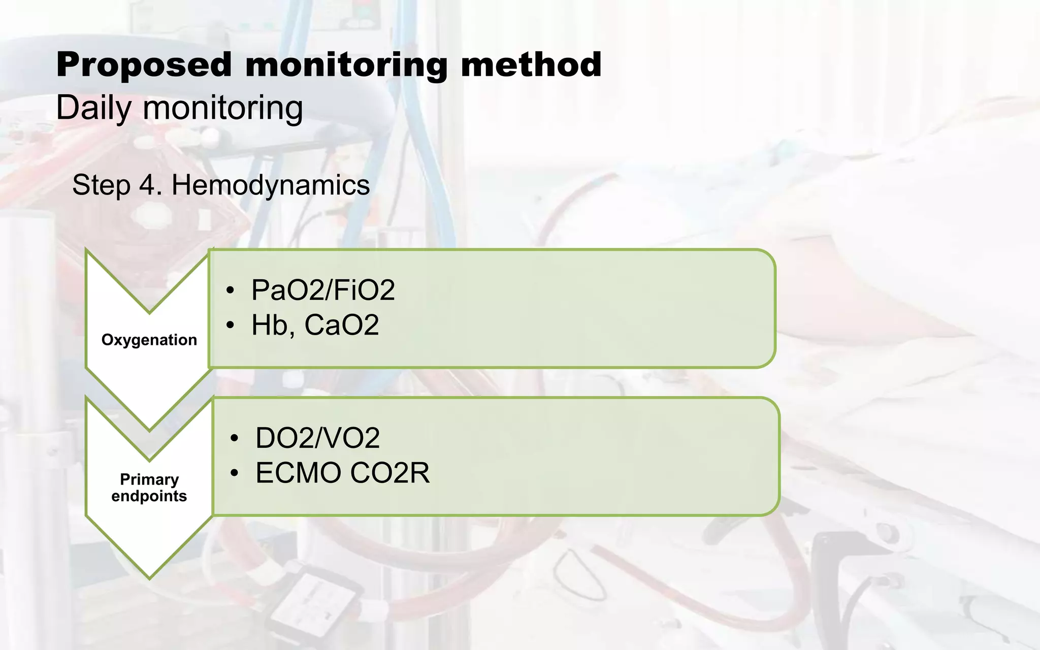 2021 Conference hemodynamic monitoring VV ECMO | PPTX