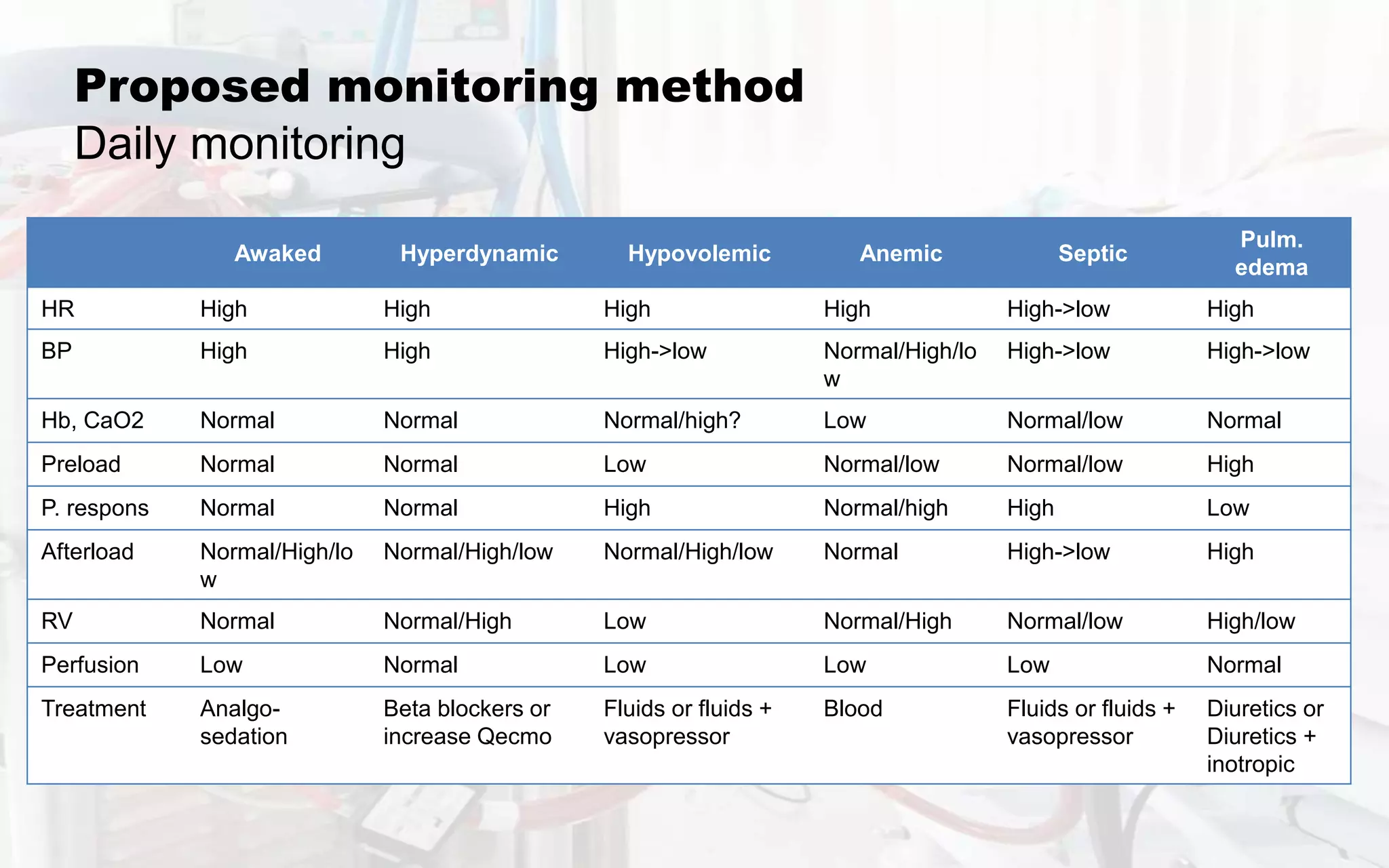 2021 Conference hemodynamic monitoring VV ECMO | PPTX