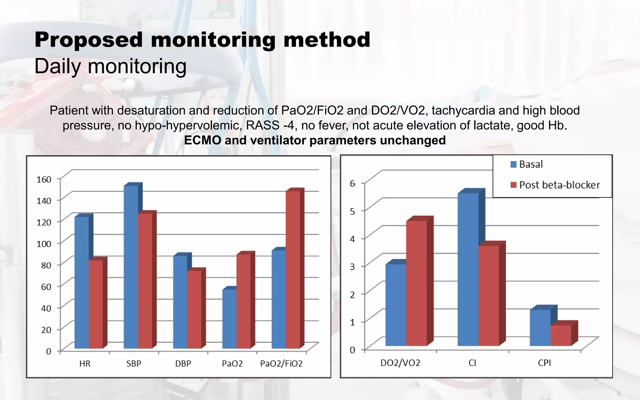2021 Conference hemodynamic monitoring VV ECMO | PPTX