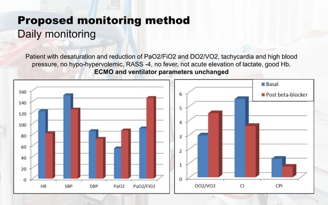 2021 Conference hemodynamic monitoring VV ECMO | PPTX | First Aid ...