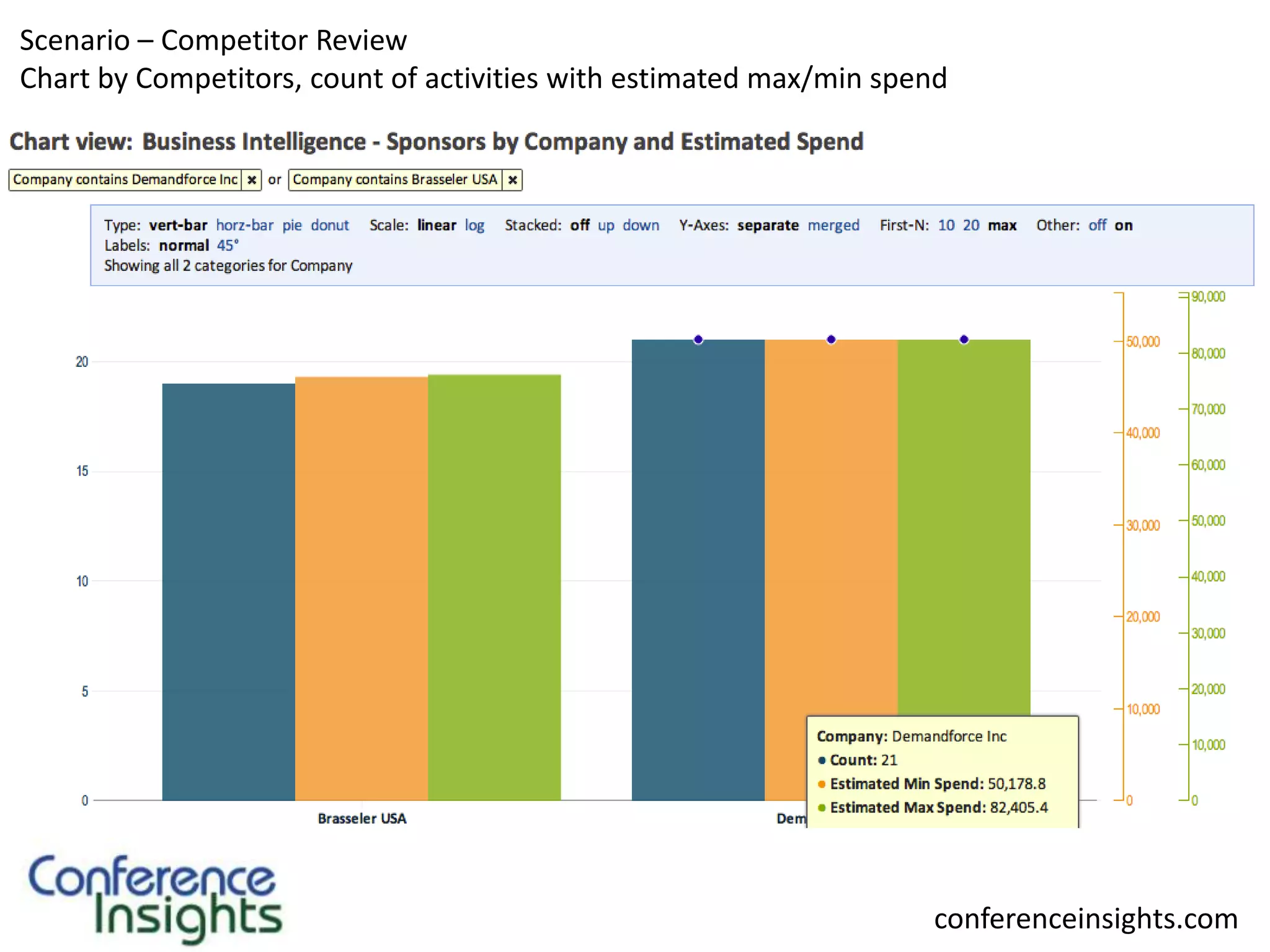 Conference Insights - Competitor Review Scenario | PPT