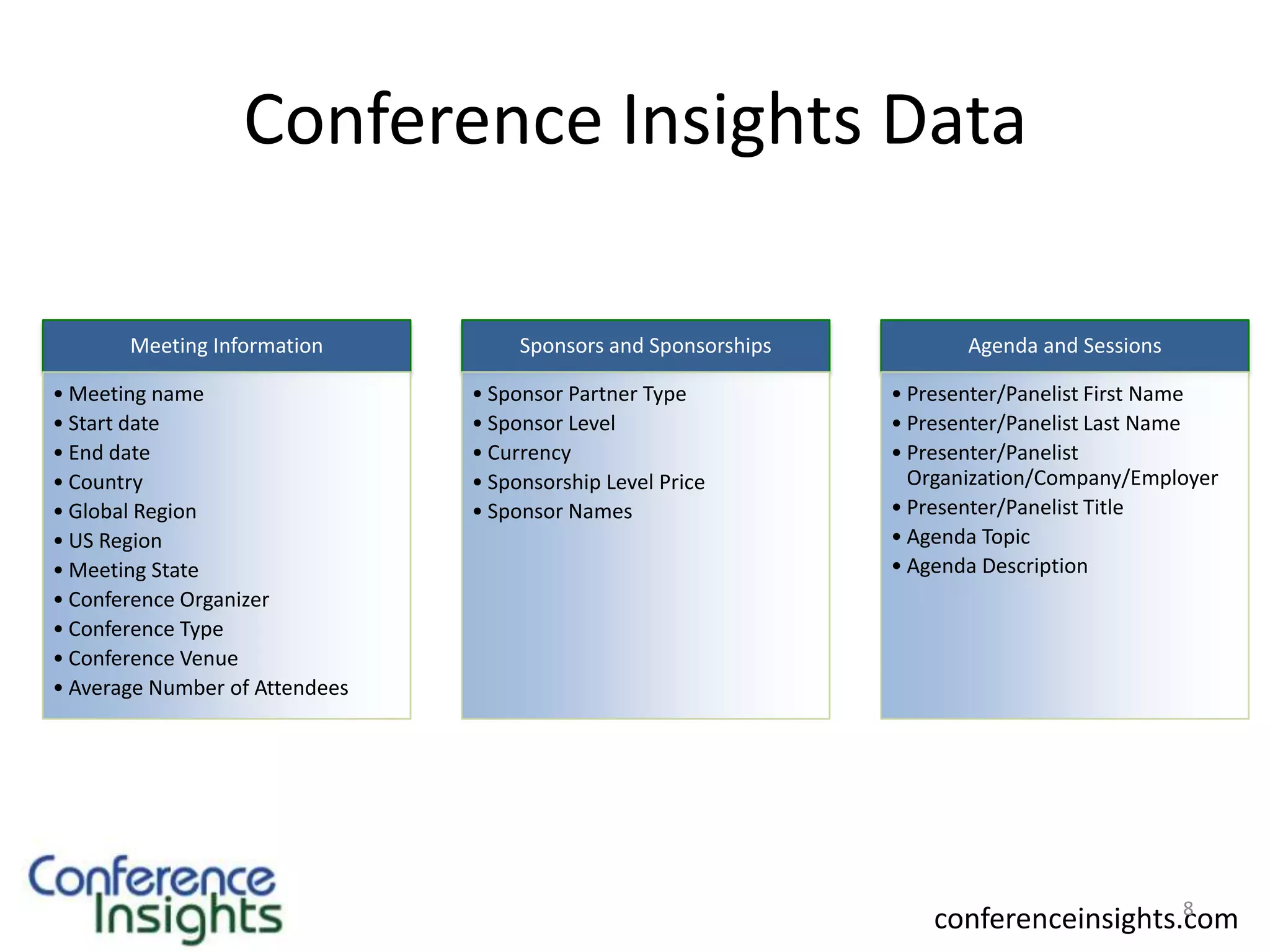 Conference Insights - Competitor Review Scenario | PPT