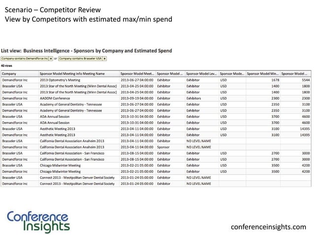 Conference Insights - Competitor Review Scenario | PPT