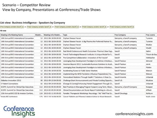 Conference Insights - Competitor Review Scenario | PPT