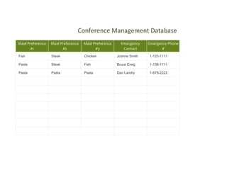 Conference Management Database | PPT