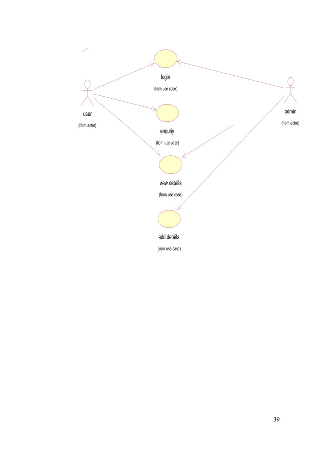 Conference management system | PDF