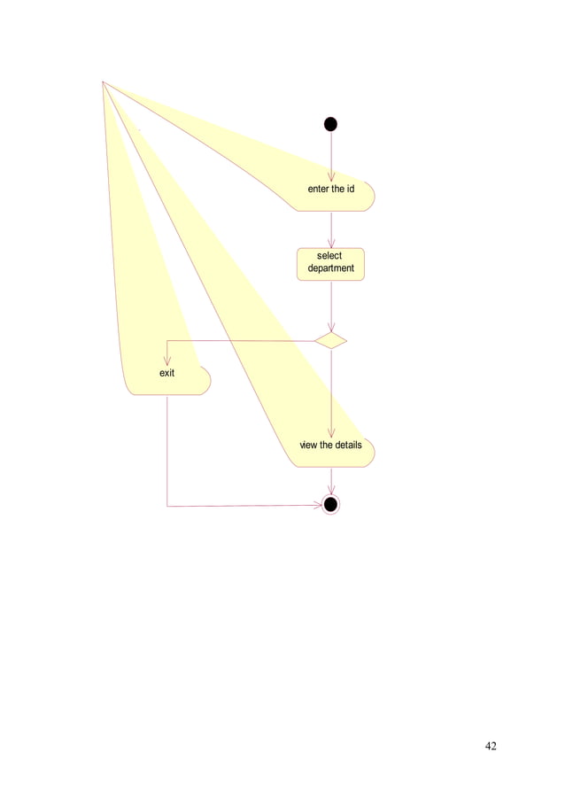 Conference Management System Sequence Diagram Diagram Manage