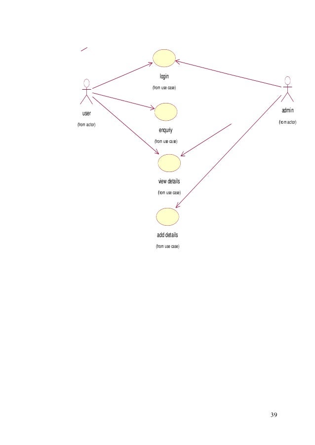 Conference Management System Uml Diagrams Diagram Booking Cl