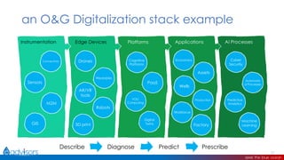 digitalization in oil & gas at an inflection point | PDF | Internet | Computing