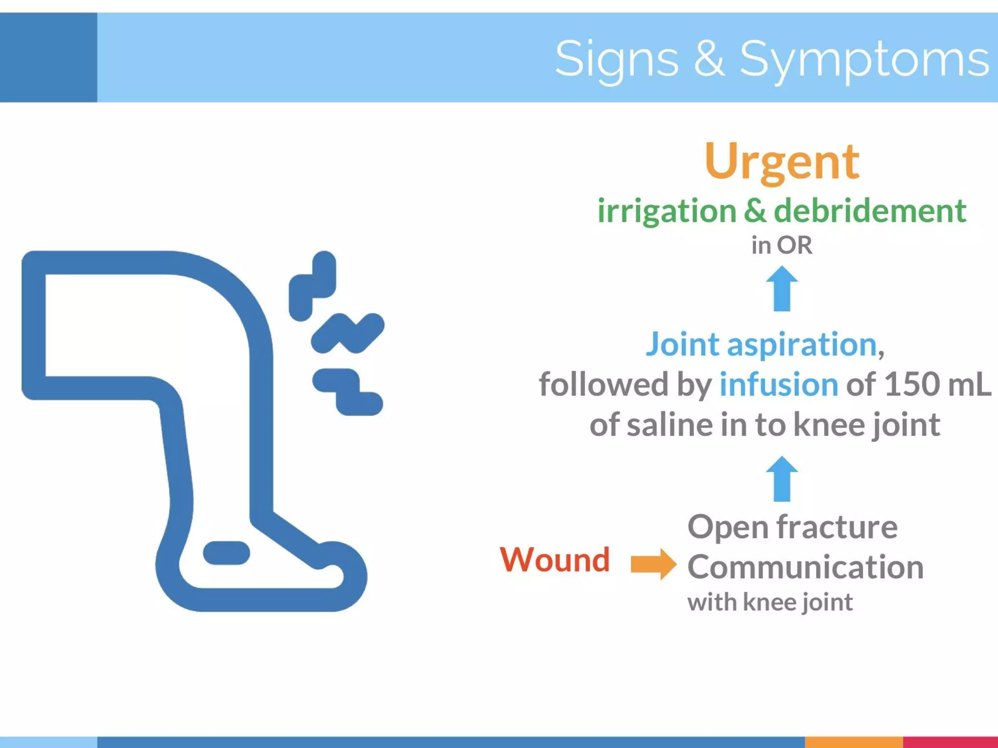 Conference ortho teeradej | PPTX