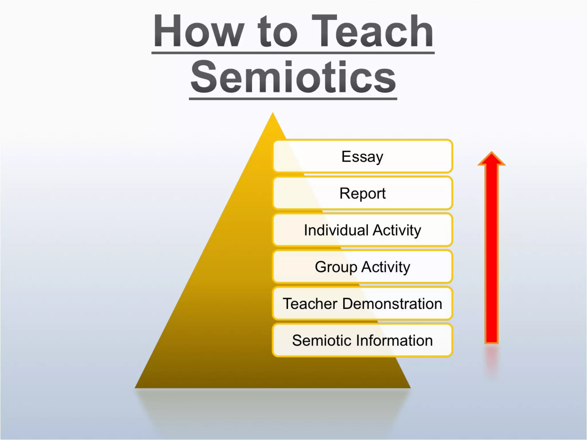 Conference paper presentation | PPT