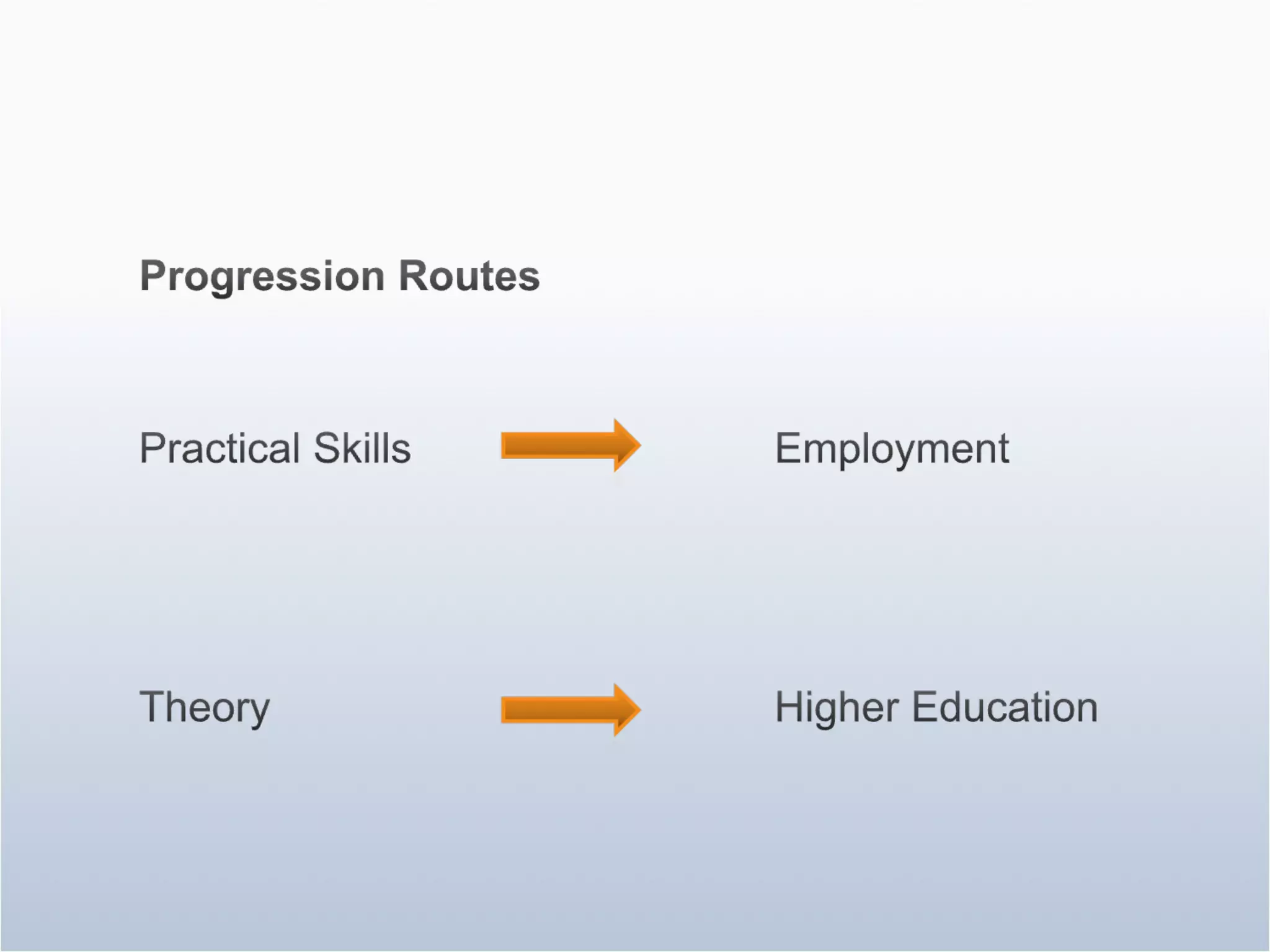 Conference paper presentation | PPT