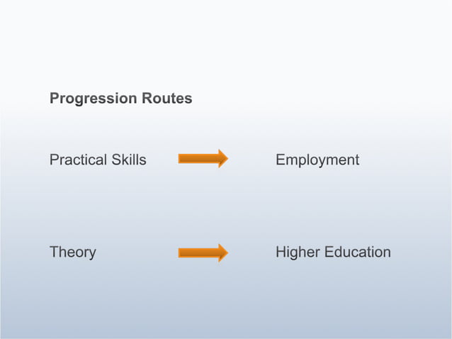 Conference paper presentation | PPT