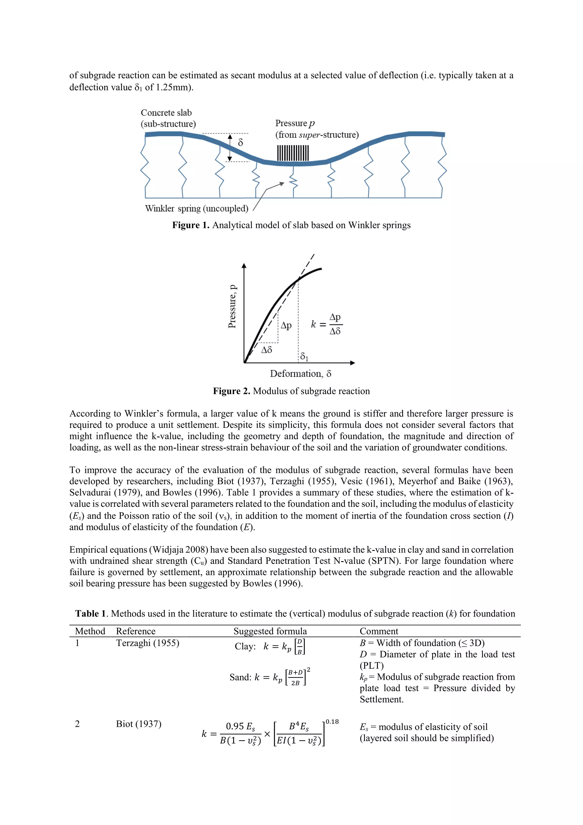 Conference paper subgrade reaction | PDF