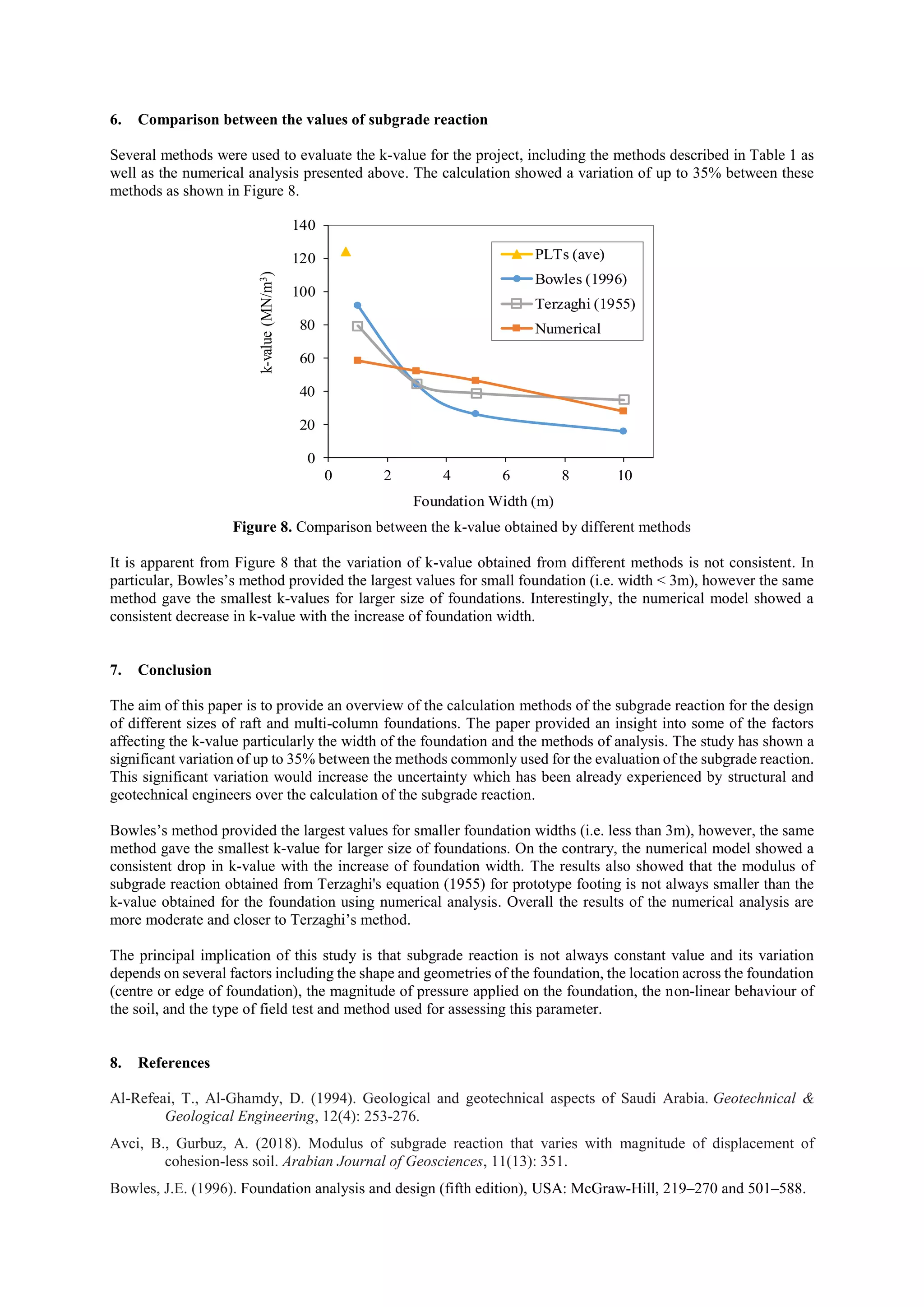 Conference paper subgrade reaction | PDF
