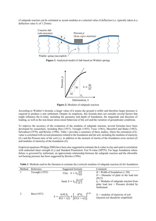 Conference paper subgrade reaction | PDF