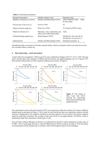 Conference paper subgrade reaction | PDF