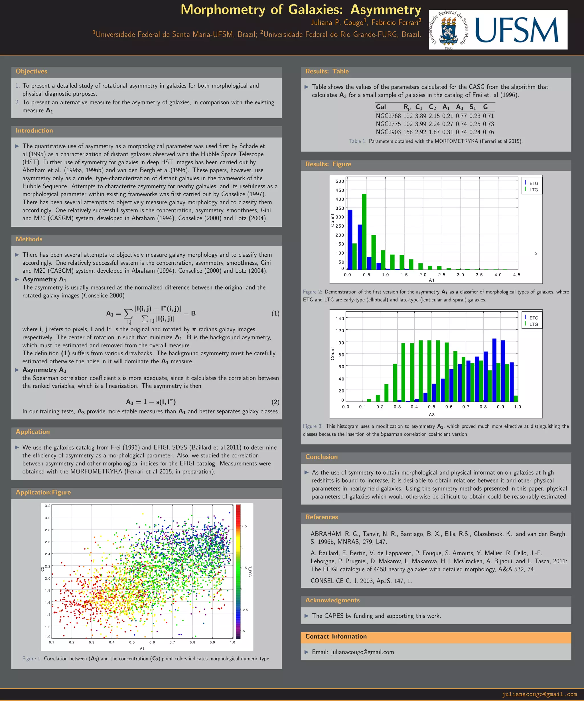 Conference poster : Morphometry of galaxies: Asymmetry | PDF | Space and Astronomy | Science