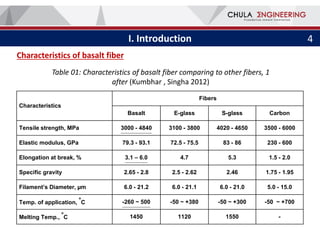 BASALT RESOURCES OF LOPBURI PROVINCE, THAILAND: A POTENTIAL SOURCE FOR ...