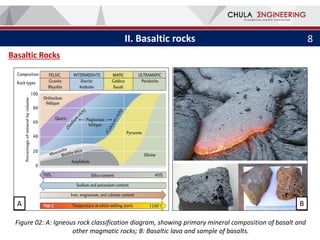 BASALT RESOURCES OF LOPBURI PROVINCE, THAILAND: A POTENTIAL SOURCE FOR ...