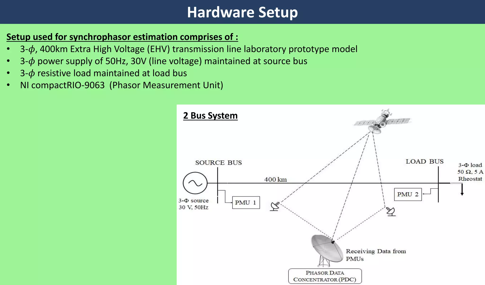 IEEE International Conference Presentation | PPTX
