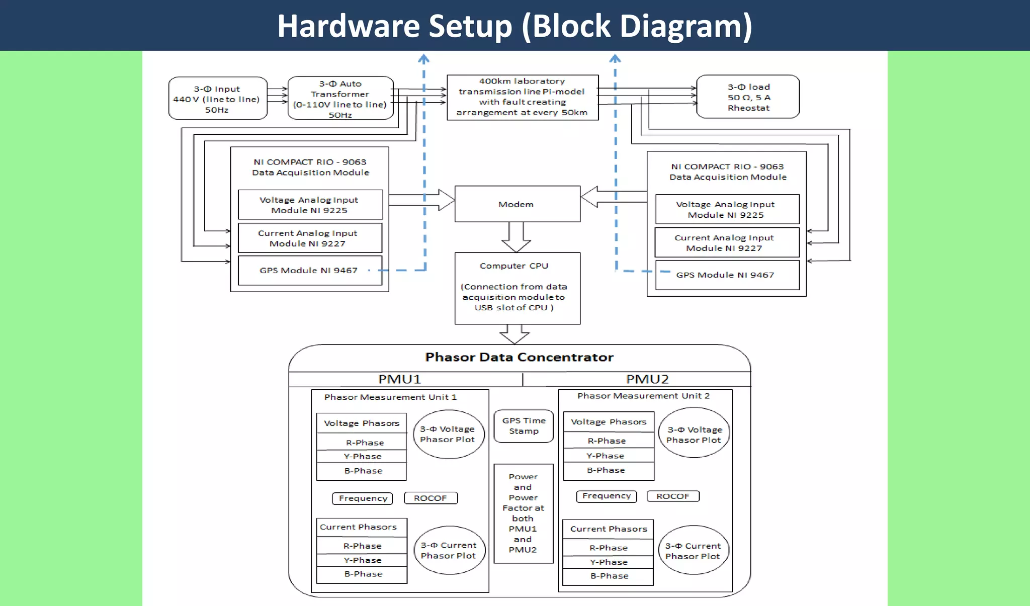 IEEE International Conference Presentation | PPTX