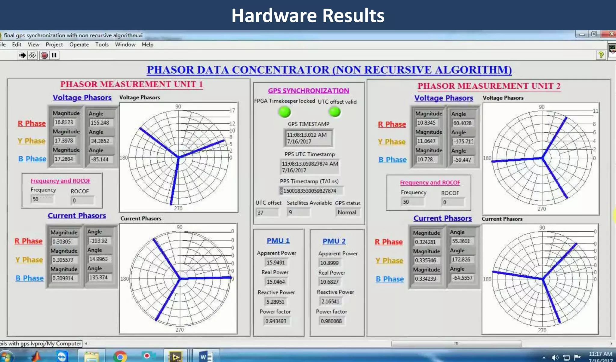 IEEE International Conference Presentation | PPTX