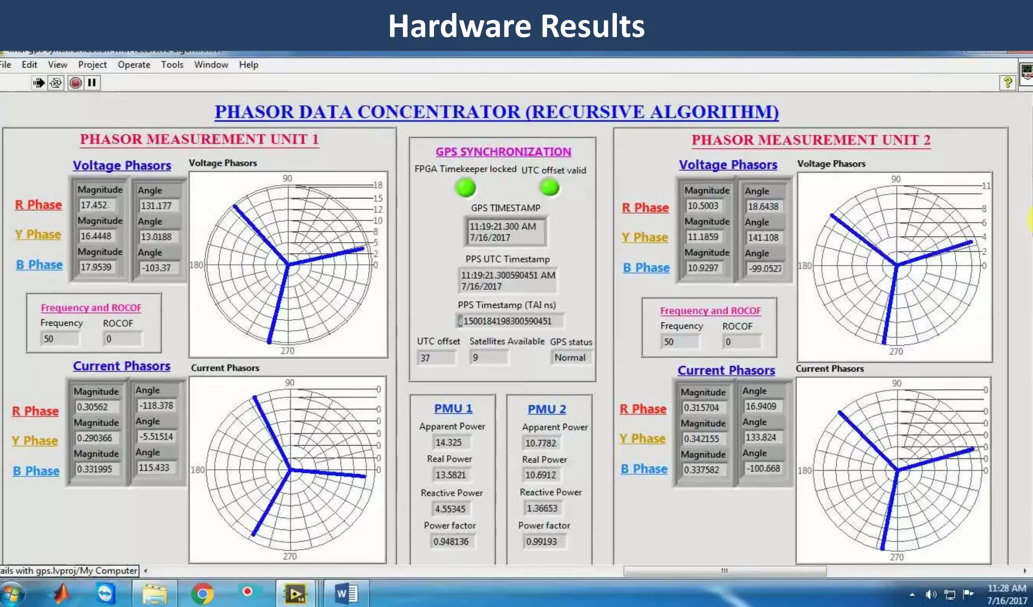 IEEE International Conference Presentation | PPTX